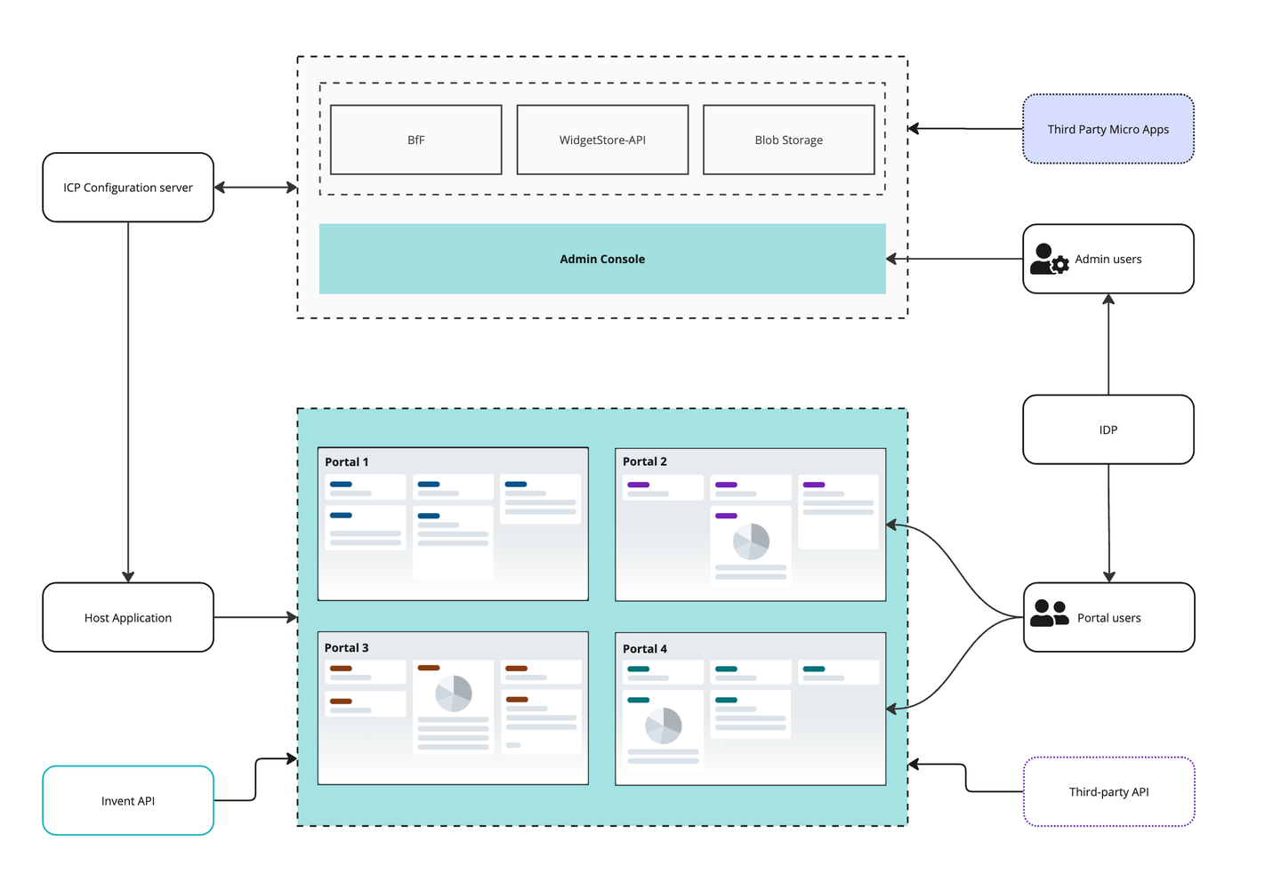 What is INVENT Cloud Platform? | Invent.us Documentation